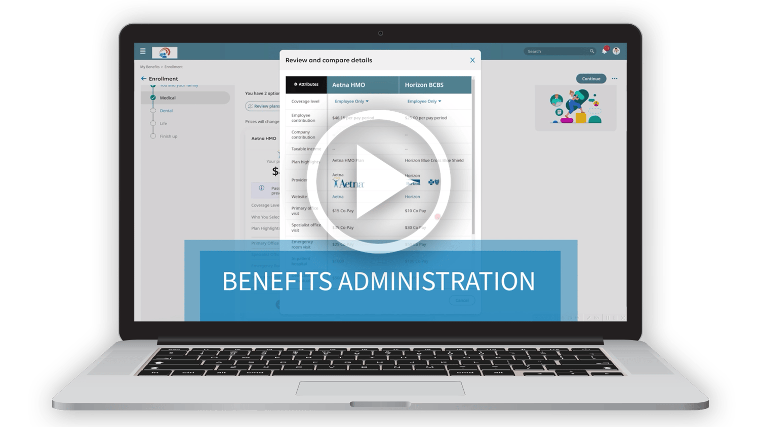 Benefits Management | Cloud-Based HCM Platform | PayNW
